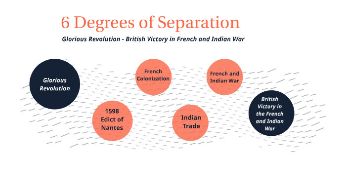 6 Degrees of Separation by Kaed Esposo on Prezi