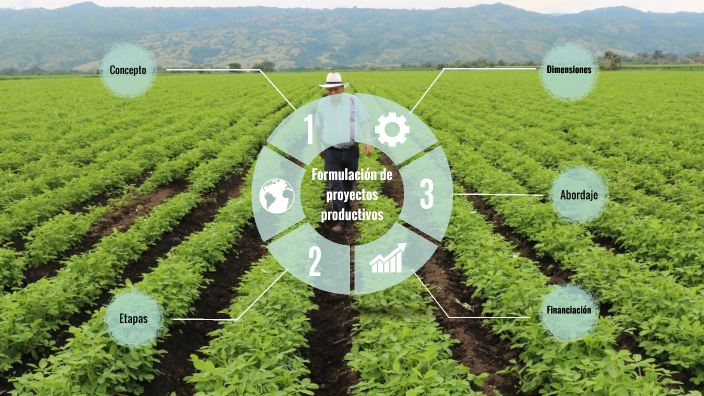 Proyectos productivos by Mayra Ramírez on Prezi