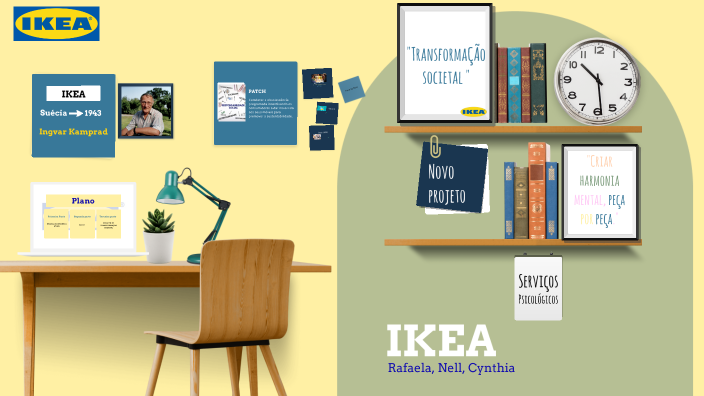 IKEA Presentation by Cynthia Ferreira on Prezi