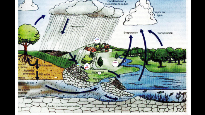 CICLO DE LA TIERRA by jimena terceros on Prezi