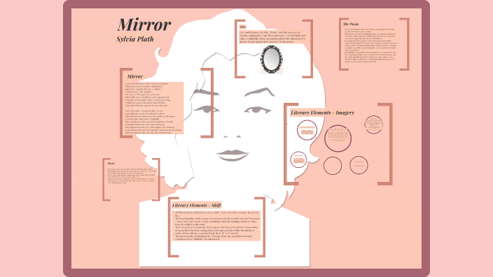 Mirror - Sylvia Plath by D Landsberg on Prezi