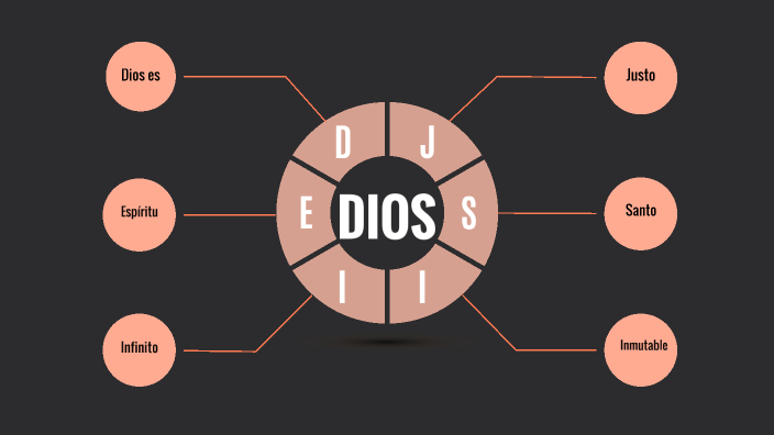 Qué es Dios by Eduardo Tapia on Prezi