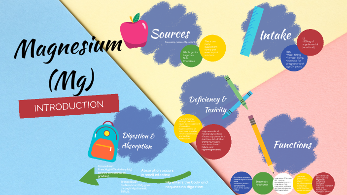 Magnesium Sketchnote by Gabriella Dugas on Prezi
