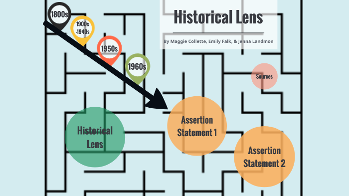 Historical Lens Project by Emily Falk on Prezi
