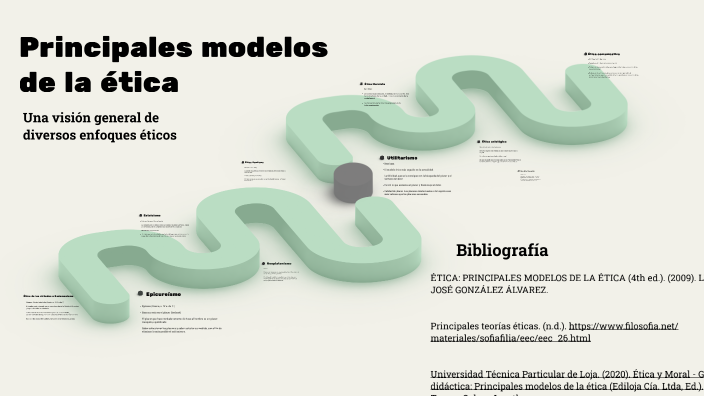 Modelos de Ética by Leslie Laura Santana Daza on Prezi