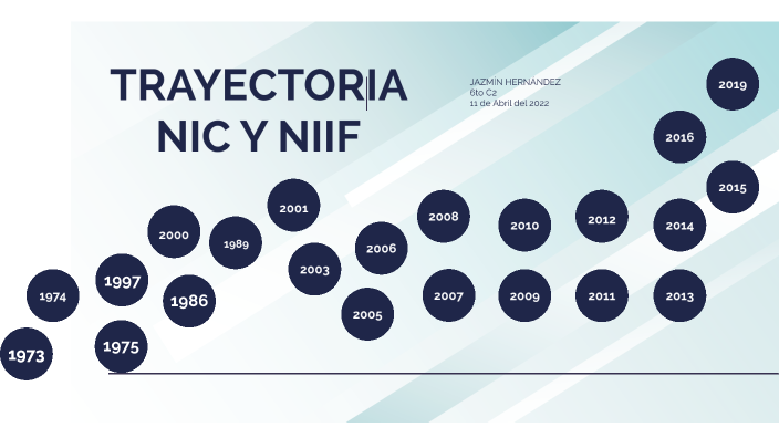 Trayectoria de las NIC y NIIF by Jazmín Hernández on Prezi