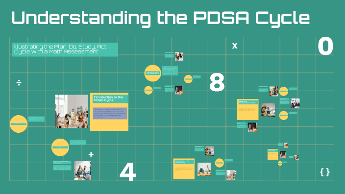 Understanding the PDSA Cycle by MrsDye on Prezi