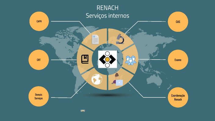 Detran - RENACH by Luciano Brito dos Santos on Prezi