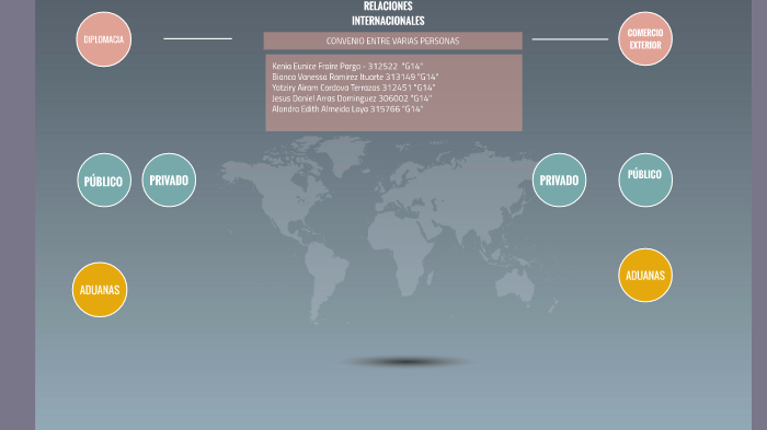 RELACIONES INTERNACIONALES by Eunice Fraire on Prezi