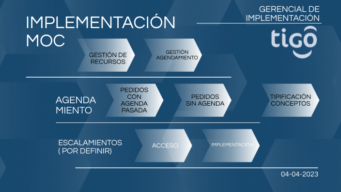 FUNCIONES MOC by Melissa Calderon on Prezi