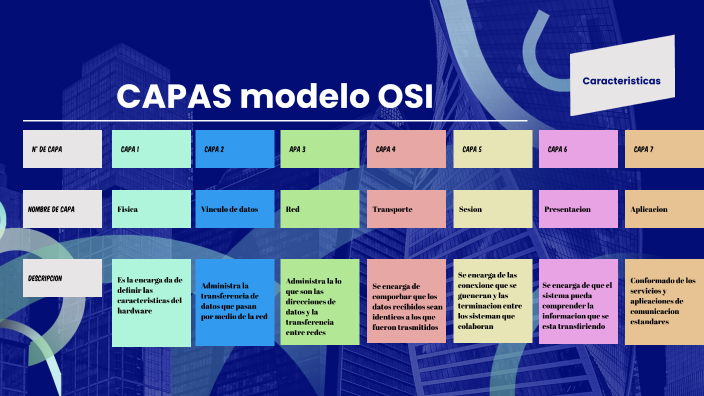 Capas modelo osi by Brandon Uwe Diaz Ac on Prezi