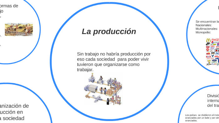 La producción by septimo summa on Prezi