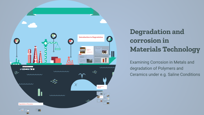 Corrosion in Materials Technology by Adam Kristensen on Prezi