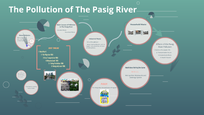 The Pollution of The Pasig River by Fawzia Albuthi on Prezi