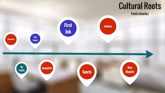Cultural Roots Presentation by Fredis Benitez on Prezi