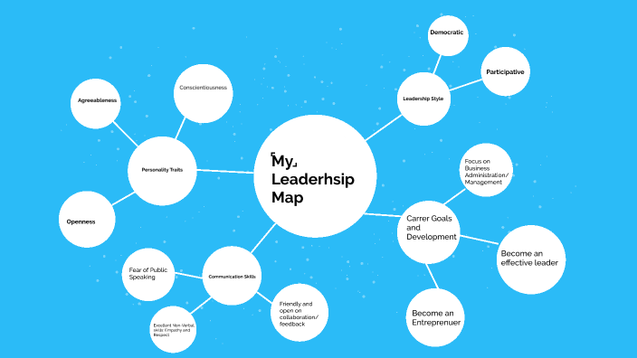 My Leadership Map by megan tarrow on Prezi