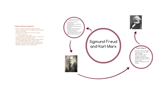 Sigmund Freud and Karl Marx by Whitney Lewis on Prezi