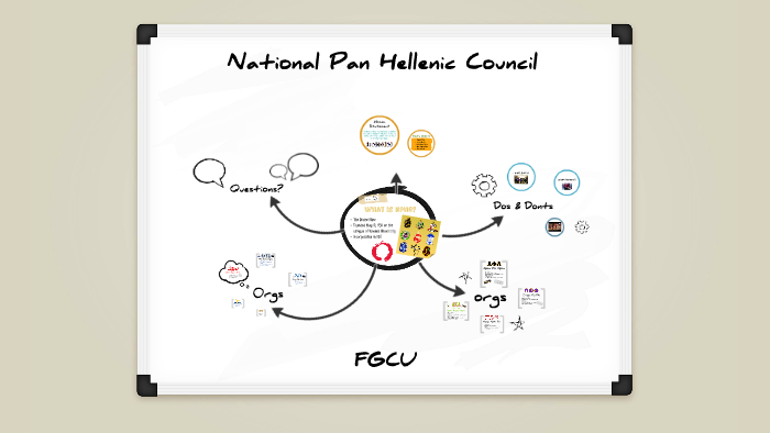 nphc by C P on Prezi