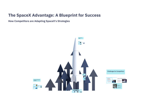 The SpaceX Advantage: A Blueprint for Success by Conner Bales on Prezi