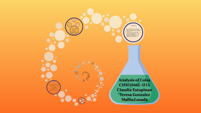 Analysis of Colas by Claudia Estupinan
