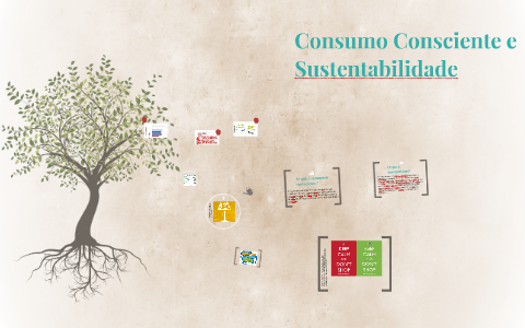 Consumo Consciente e Sustentabilidade by Karine Torres on Prezi