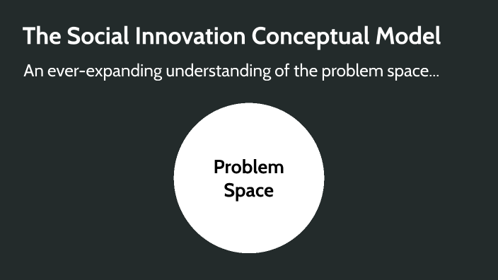 Social Innovation Process by on Prezi