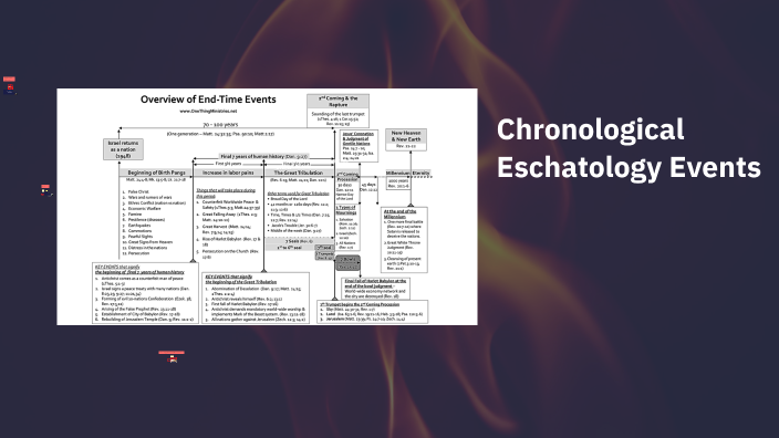 Chronological Eschatological Events by Christine Joy Neo on Prezi