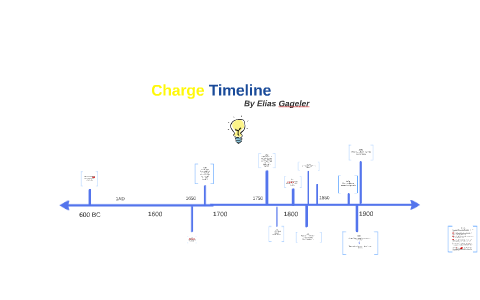 Charge Timeline by Elias Gageler on Prezi