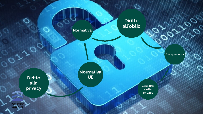 diritto alla privacy e diritto all'oblio by Elisa Orunesu Preiata on Prezi