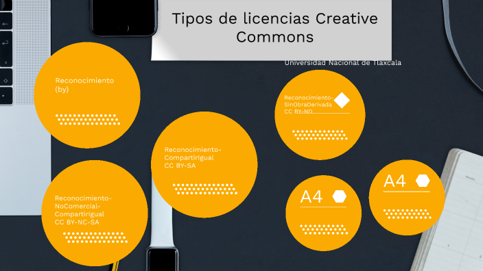 Licencias Creative Commons by Ariana Lizeth Zempoalteca Sanchez on Prezi