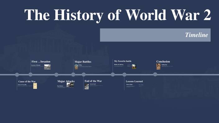 The History of World War 2 by Andrew Fuhrman on Prezi