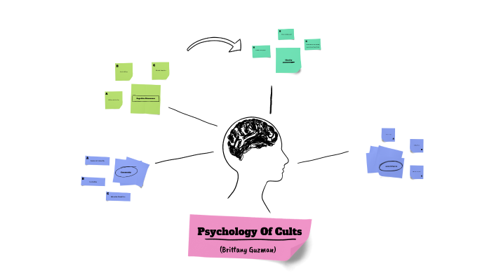 Psychology of Cults by Brittany Guzman on Prezi