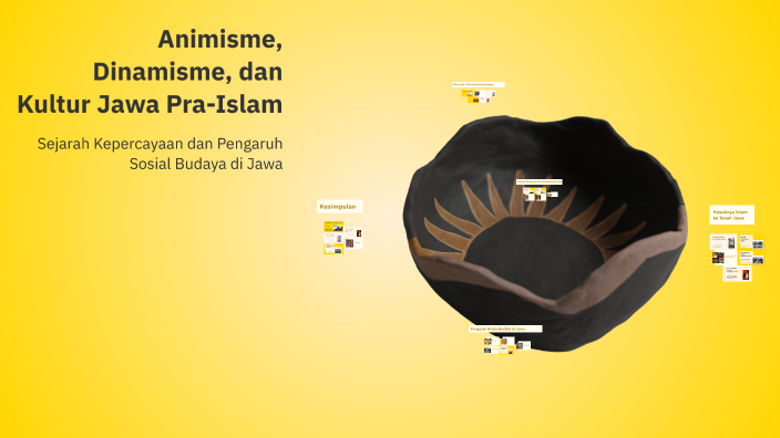 Animisme, Dinamisme, dan Kultur Jawa Pra-Islam by 341. FALAH on Prezi