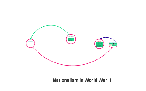 Nationalism in World War II by Kelvin Wong on Prezi