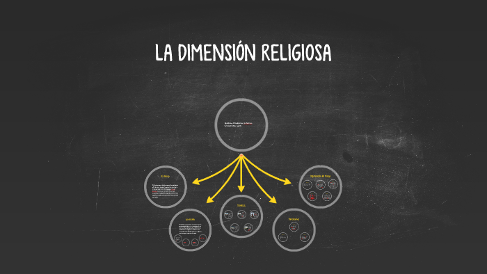 LA DIMENSIÓN RELIGIOSA by Pablo Rivas Asencio on Prezi