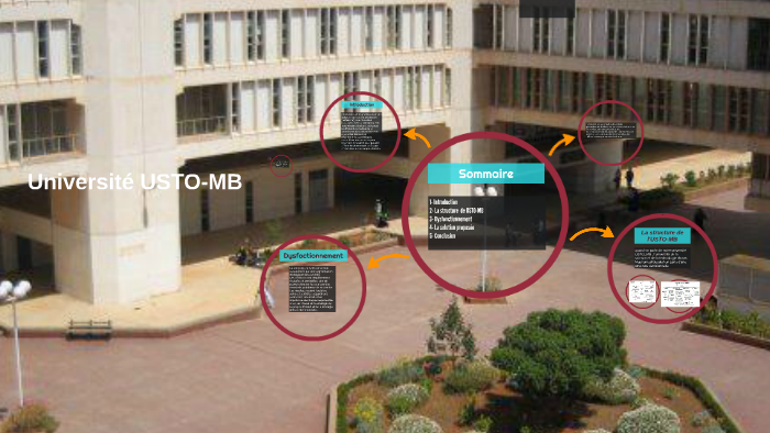 Université USTO-MB by Sarra Sabri on Prezi
