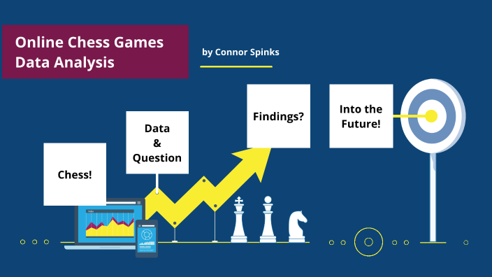 Chess Data visualization by Connor Spinks on Prezi