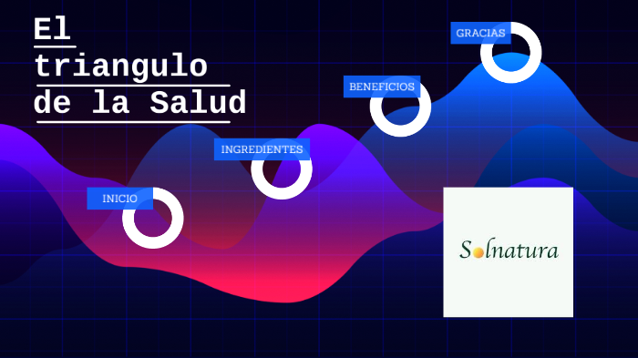 El triangulo de la Salud by Vicente Martinez on Prezi