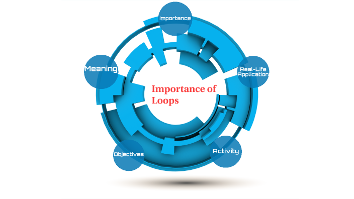 Importance of Loop and real-life application by Tshering Dendup on Prezi