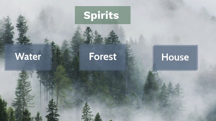 spirits / imps/ evil by on Prezi