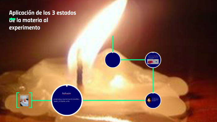 Aplicación de los 3 estados de la materia al experimento by santiago ...