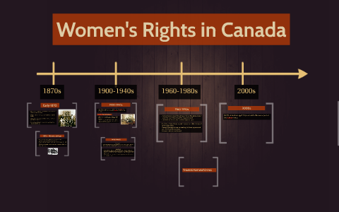 Women's Rights in Canada by Samer Hittini on Prezi