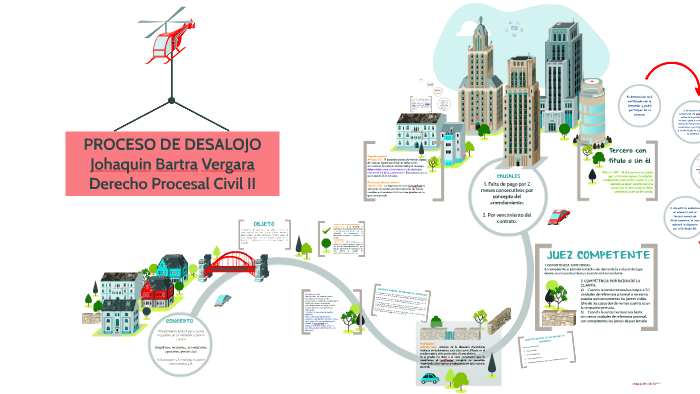 Proceso de Desalojo by on Prezi