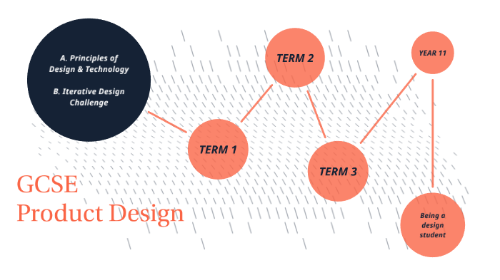 GCSE Product Design Structure by A Wrigglesworth on Prezi