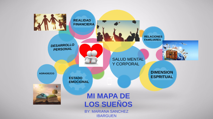 Mapa de los sueños! by Mariana Sánchez Ibargüen on Prezi