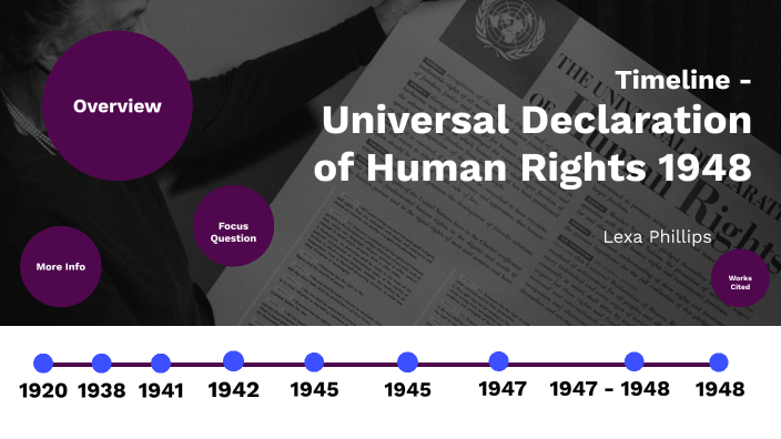 Human Rights Timeline Entry by Lexa Phillips on Prezi