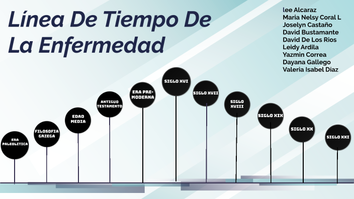 linea de tiempo de la enfermedad by MARIA NELSY CORAL LOPEZ on Prezi