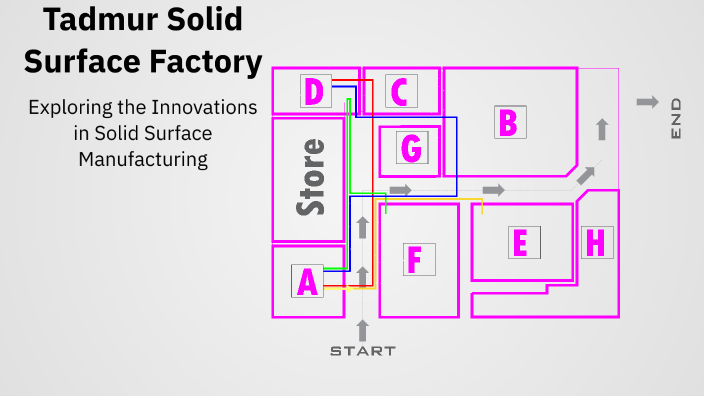 Tadmur Solid Surface Factory by Luai Khaseeb on Prezi