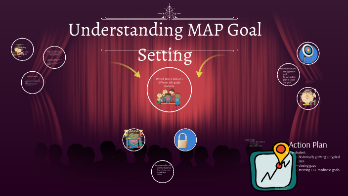 Understanding MAP Goal setting by Michael Goodenough on Prezi