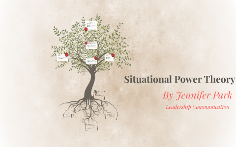 Situational Power Theory by Jennifer Park on Prezi